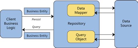 개발자 커뮤니티 Aspnet Mvc3강좌 12 번외편 Repository Pattern