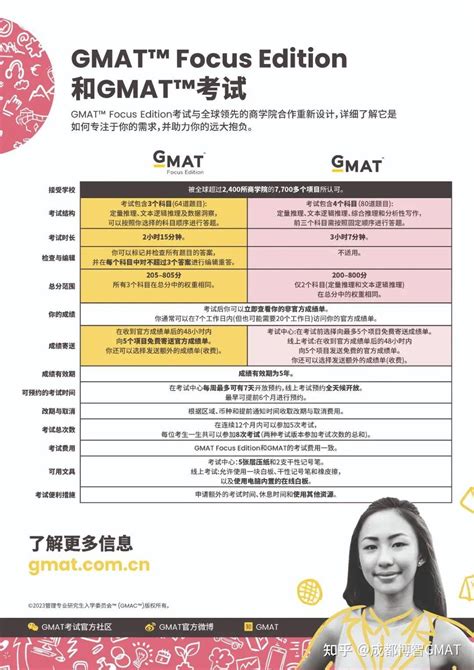 重磅！gmat Focus Edition 11月7日开考！ 知乎