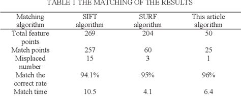 Table 1 From Real Time Monitoring For The Mining Robot Based On An