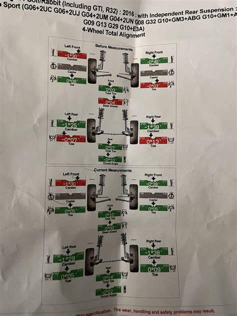 New Owner Of Mk7 That Is Having Alignment Issues Dealership Did Not