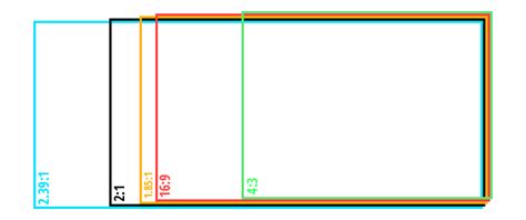 The 2 1 Aspect Ratio Neil Oseman