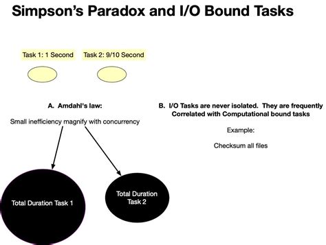 Noah T On Linkedin Simpsonsparadox Rust Python Mlops