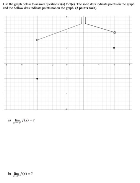Solved Use The Graph Below To Answer Questions A To Chegg Com