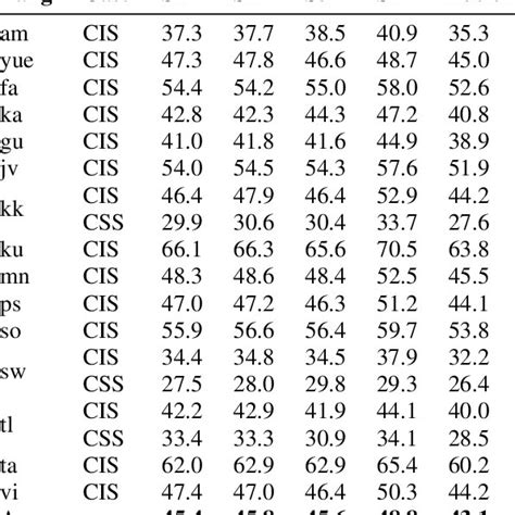 ASR System Based On XLSR 53 Pre Trained Model Download Scientific Diagram