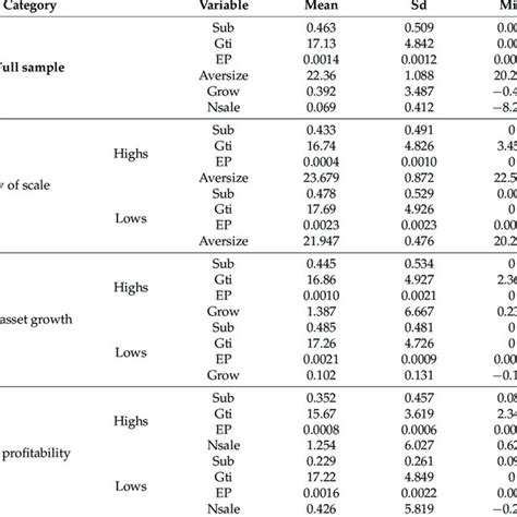 Table Of Variance Inflation Factors Download Table