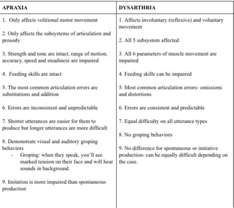 CSD 370 Final Exam Flashcards Quizlet