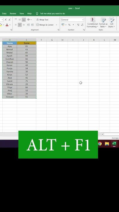 Excel Short Tricks Excel Chart By Shortcut Excel Tricks Exceltricks
