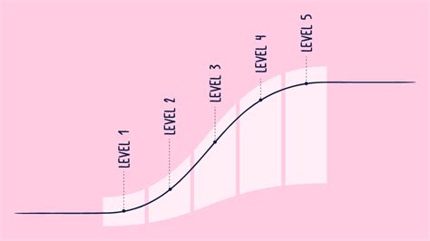 Pharmaceutical Labeling Requirements Scilife