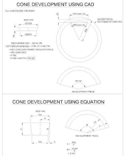 IMPORTANT ENGINEERING DETAILS CONE DEVELOPMENT