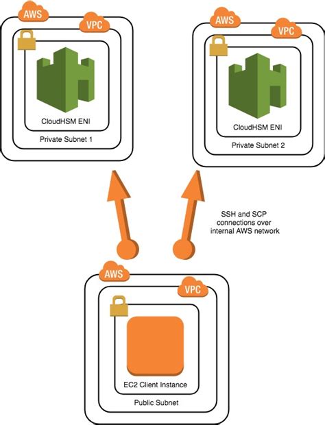 fips aws security blog
