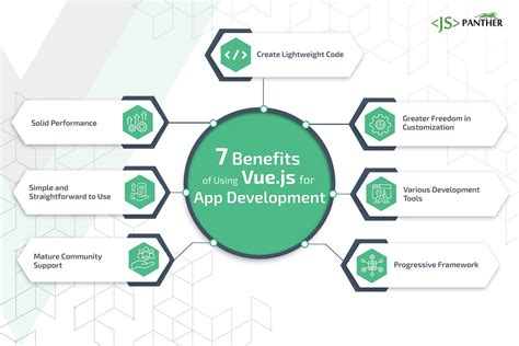 7 Compelling Reasonsbenefits To Choose Vuejs For App Development By Js Panther Medium