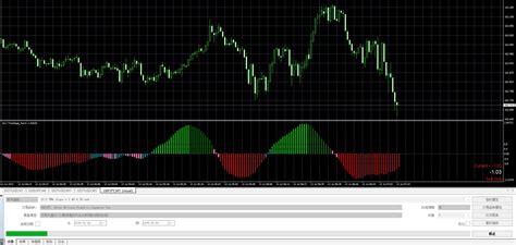 Tma Triangular Moving Average Indicators Mt4 Page 47