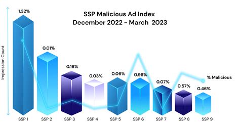 How Publishers Can Prevent Misleading Product Advertisements Geoedge