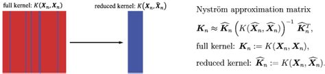 Reduced Kernel And Nyström Approximation Download Scientific Diagram