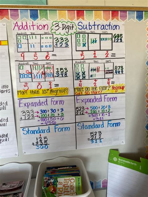 3 Digit Addition And Subtraction Math Charts Teaching Third Grade Math Anchor Charts 3 Digit Addition And Subtraction Math Charts Teaching Third Grade Math Anchor Charts