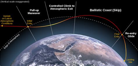 Exo Cruiser Light Re Entry Space Suit Or Device