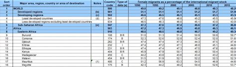 Github Teresalaudata Wrangling In Python Get Messy Data Ready For