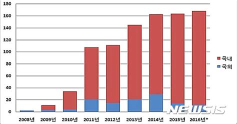 스마트폰 한계 모바일 클라우드로 잡는다특허출원 급증