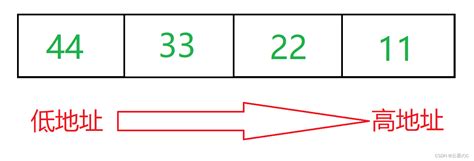 大端和小端字节序小端 64bit怎么放 Csdn博客