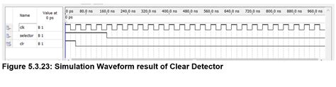 solved figure 5 3 23 simulation waveform result of clear