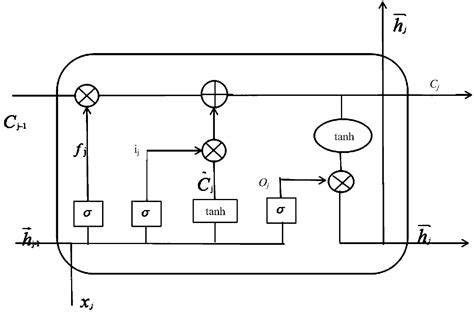 Mongolian Chinese Translation Method Based On Lstm Neural Network Eureka Patsnap Develop