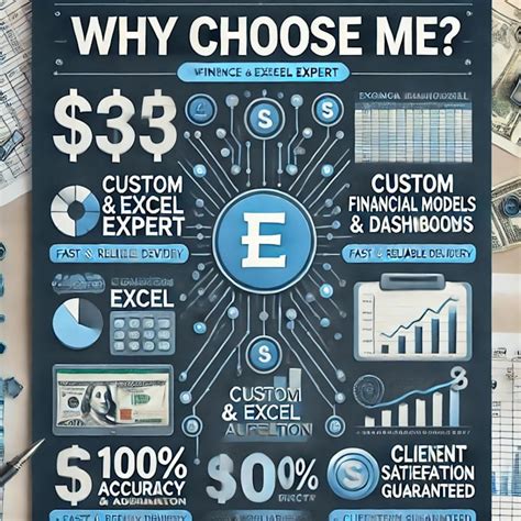 Build Financial Models Dashboards And Automate Excel Tasks By Mashhoodinam52 Fiverr