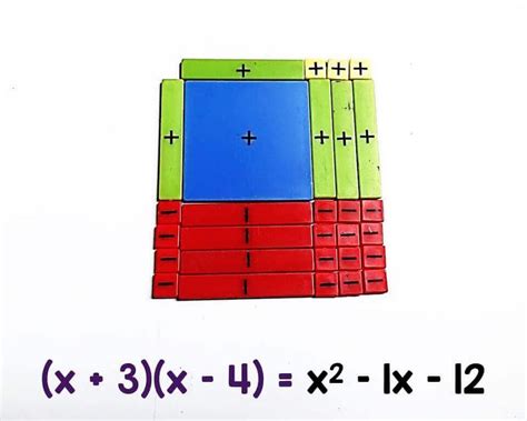 25 Great Manipulatives For Secondary Math Mrs E Teaches Math