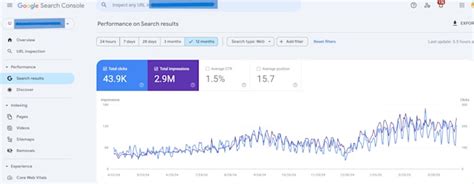 Do Wordpress Seo With Yoast Rankmath And On Page Optimization By Muzzamil9 Fiverr