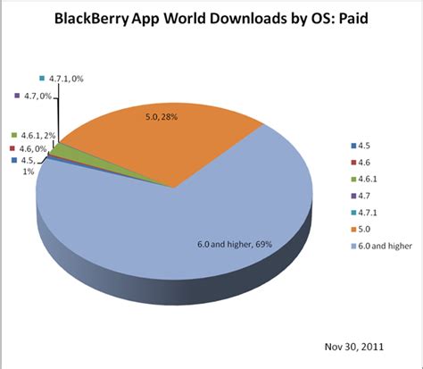 Java Target Jre For Blackberry Market Stack Overflow