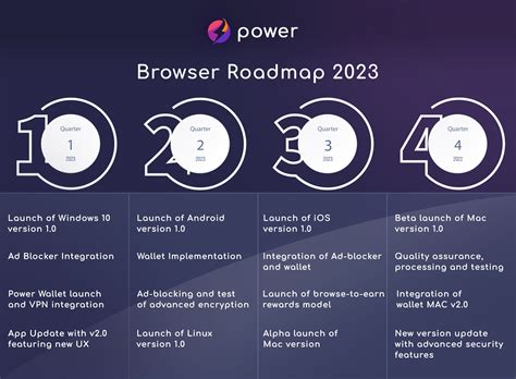 Roadmap Powerdao