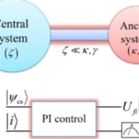 Jiang Group Pritzker School Of Molecular Engineering The University