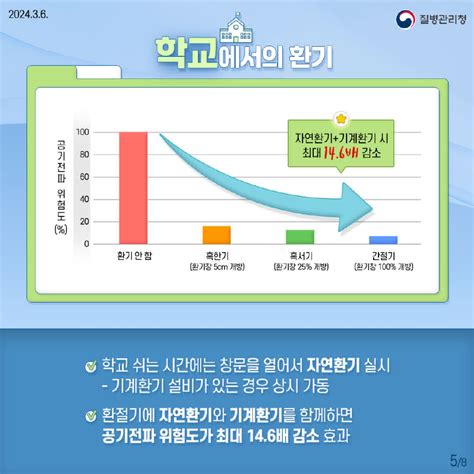 호흡기 감염병 예방을 위한 슬기로운 환기수칙 카드뉴스 Pdf