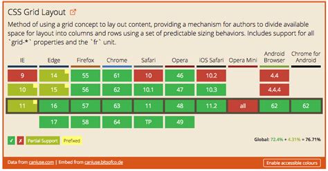 Github Ireade Caniuse Embed 📊 Embed Realtime Data From