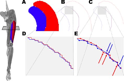 Figure 1 From An Automated Process For 2d And 3d Finite Element Overclosure And Gap Adjustment