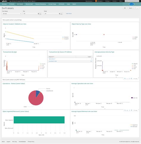 Monitoring Your Netapp Array With Splunk Netapp Community