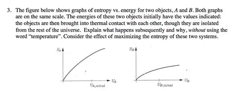 Solved 3 The Figure Below Shows Graphs Of Entropy Vs