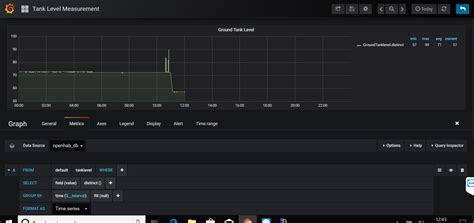 Solved Grafana Not Storing Historizing Some Particular Items Persistence Services