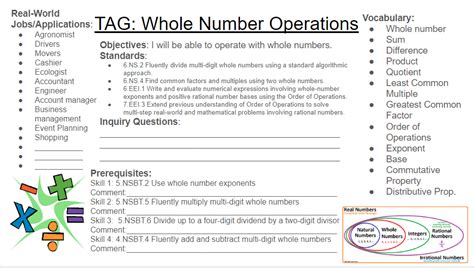Unit Whole Number Operations Do Math Better