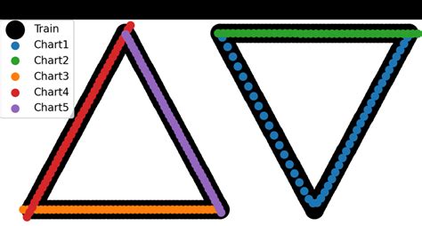 Left Triangle Training And Reconstruction Right Chart Overlaps Via Download Scientific