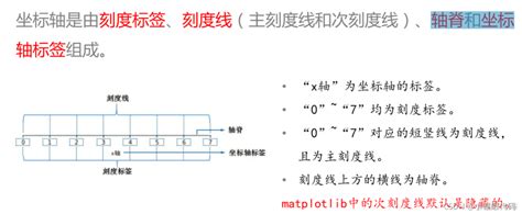 Python修改matlibplot关闭坐标轴 Matplotlib设置坐标轴标签mob6454cc70219b的技术博客51cto博客