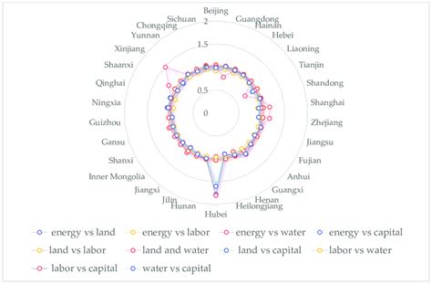 elasticity of substitution between elements download scientific diagram