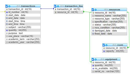 php inserting data from pk to fk and inserting resource id of a data
