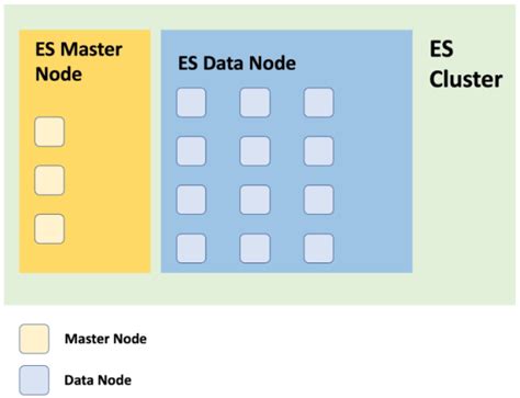 Tìm Hiểu Về Master Node Trong Elasticsearch Cluster Quoc9x