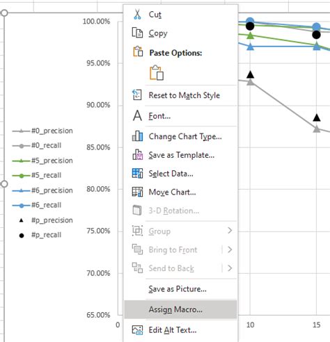 Vba Excel Chart Automatic Formatting Of Seriescollection Marker