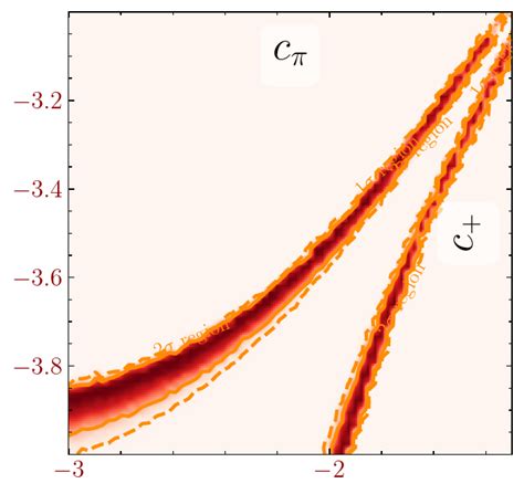 Scidac 4 Hep Data Analytics On Hpc