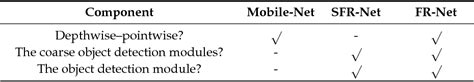 Figure 1 From Automatic Railway Traffic Object Detection System Using