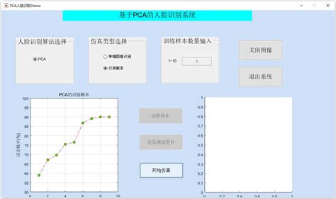 B415基于Matlab PCA的人脸识别系统 GUI界面 人脸识别 索炜达电子