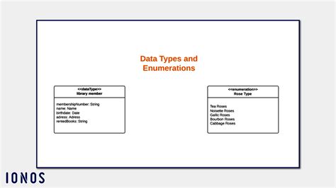 Create Class Diagrams With Uml Benefits And Notation Ionos