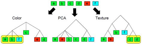 Method For Combining Multiple Models Download Scientific Diagram