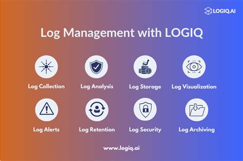 Log Management 101 Best Practices And Tools By Apica Medium